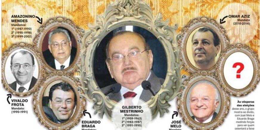 Matéria sobre escola política fundada por Gilberto Mestrinho repercute ...